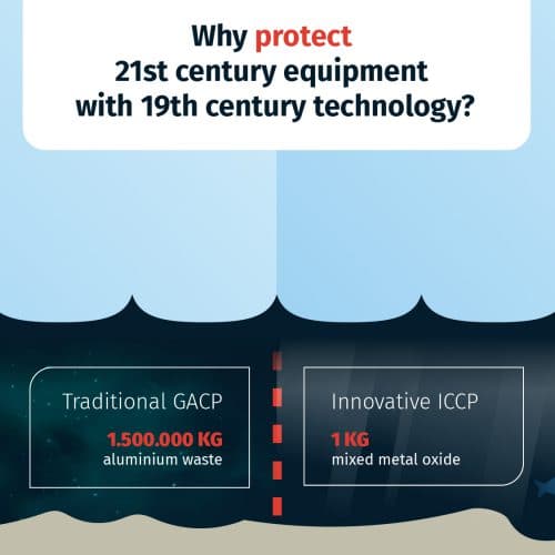Whitepaper ICCP vs GACP - CORROSION